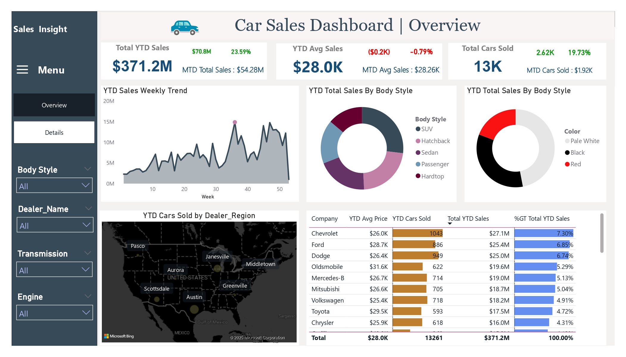 Reham Fathy's Data Analytics Profile | Maven Analytics