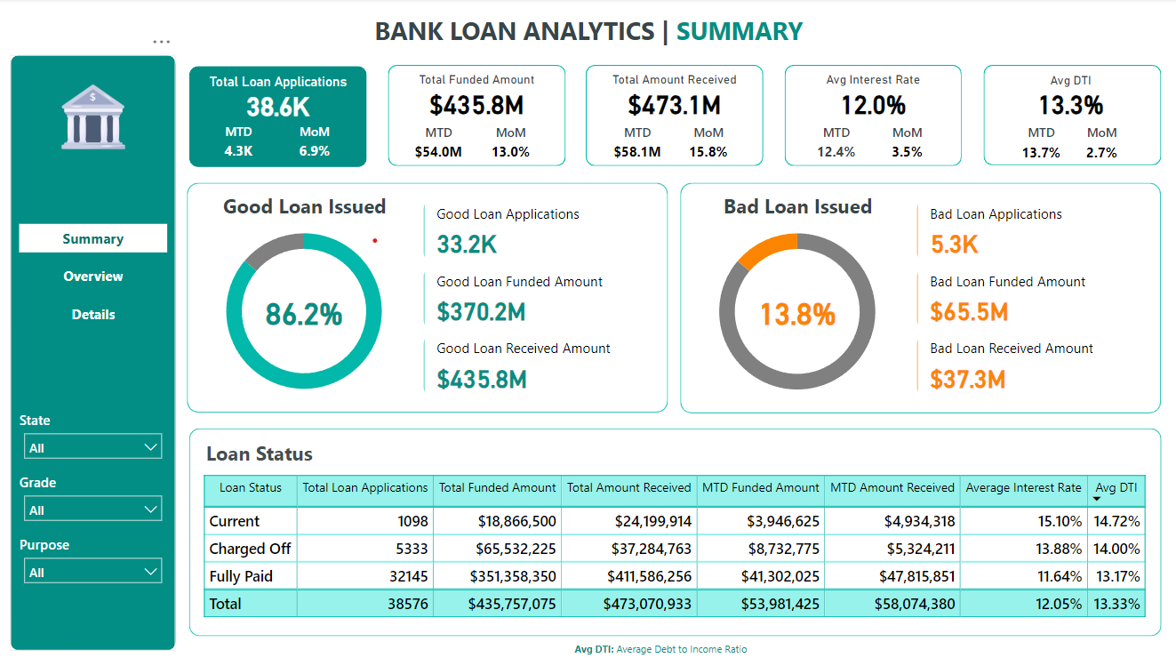 Jyothsna Sontyana 's Data Analytics Profile | Maven Analytics