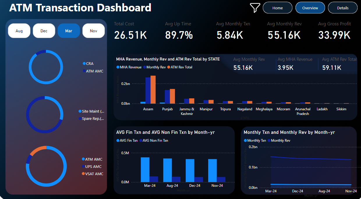Pruthvirajsinh Solanki's Data Analytics Profile | Maven Analytics