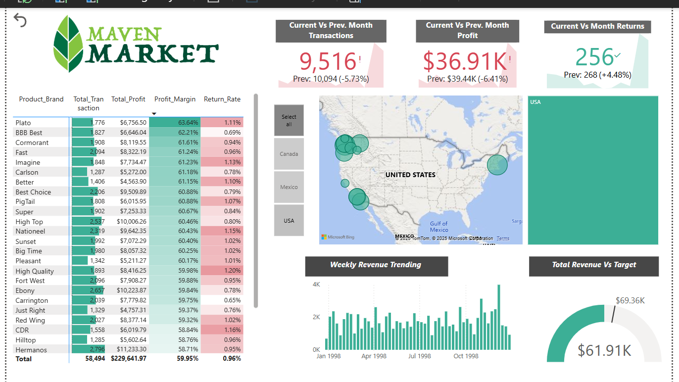 Lambert Agunbiade's Data Analytics Profile | Maven Analytics
