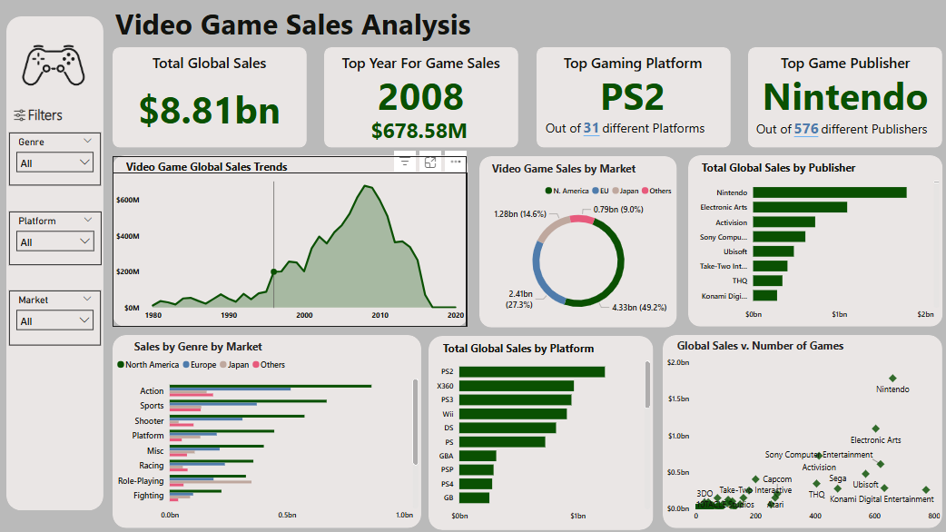 Emmanuel Tobiloba Egundebi's Data Analytics Profile | Maven Analytics
