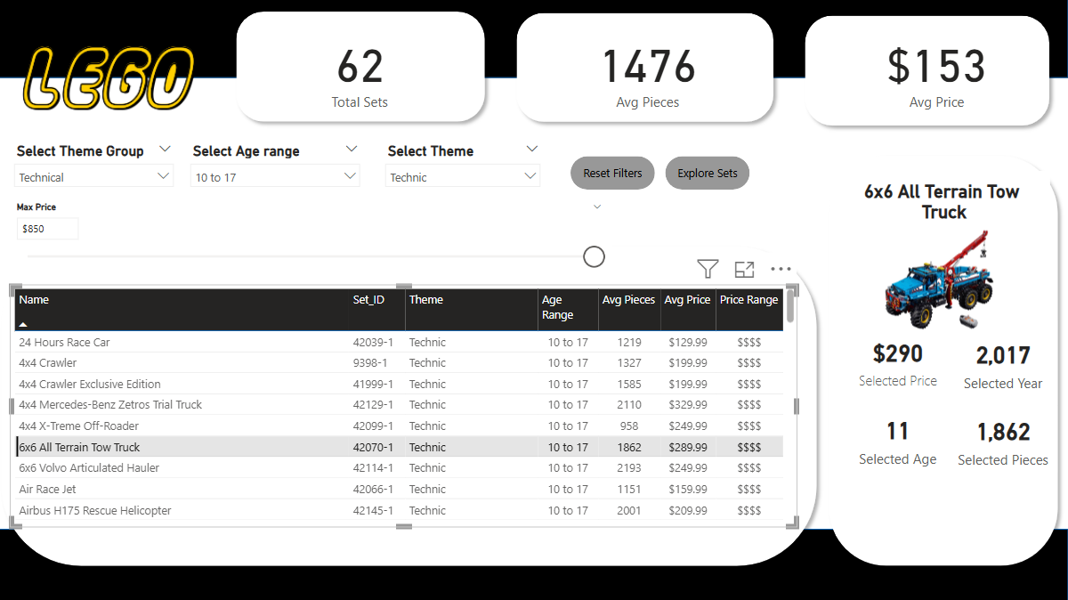 Prateeksha Kamath's Data Analytics Profile | Maven Analytics