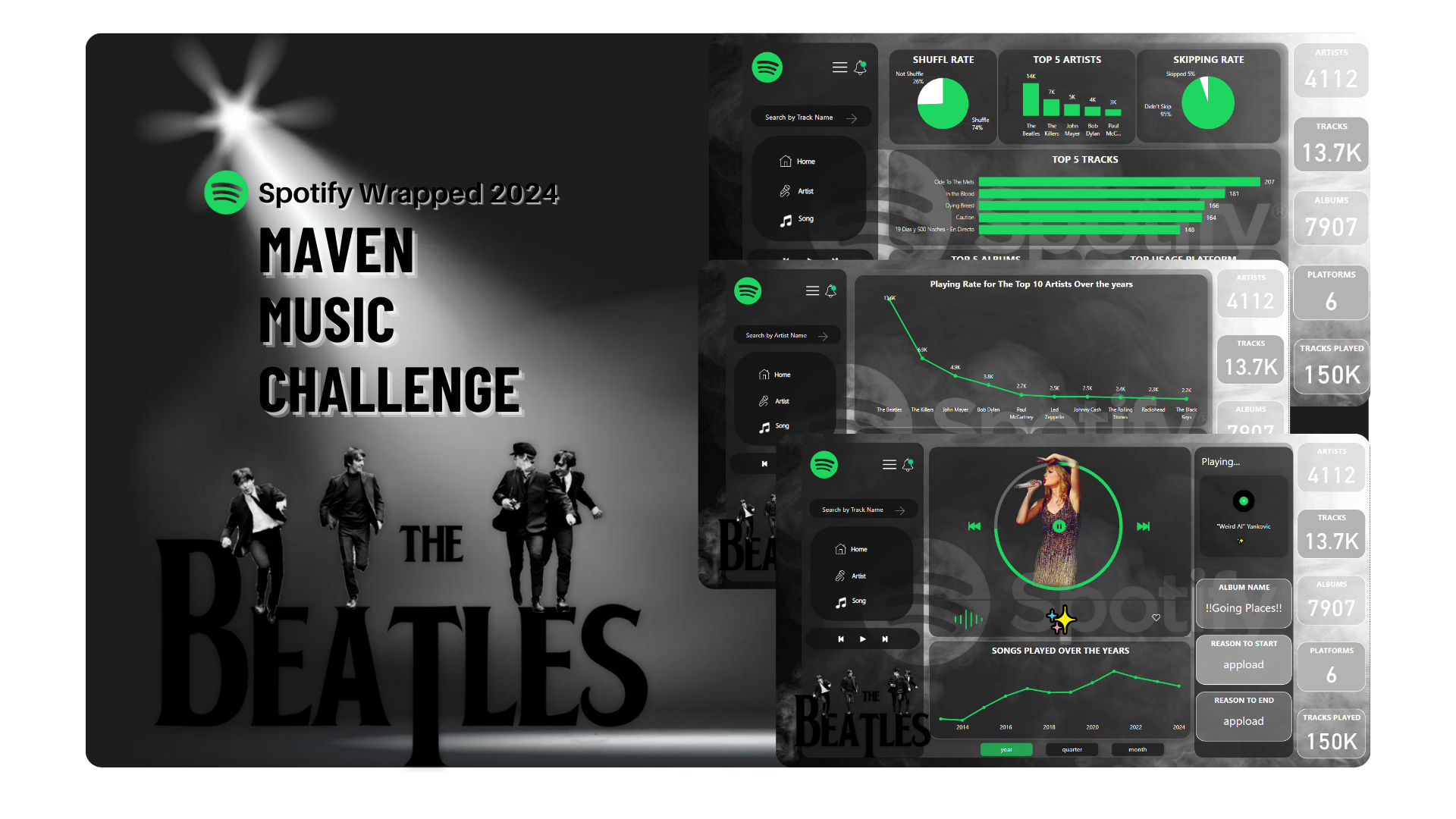 Nada Mostafa's Data Analytics Profile | Maven Analytics