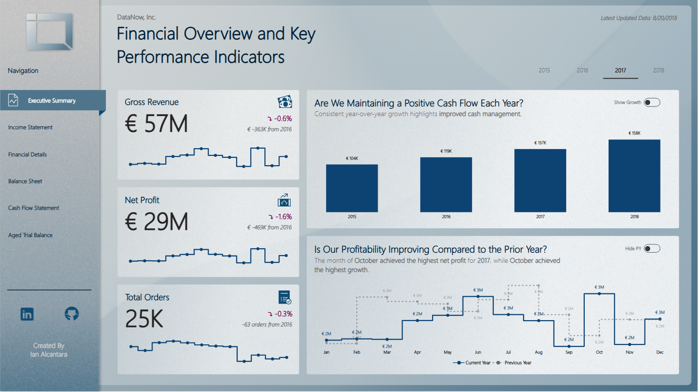 Ian Alcantara's Data Analytics Profile | Maven Analytics