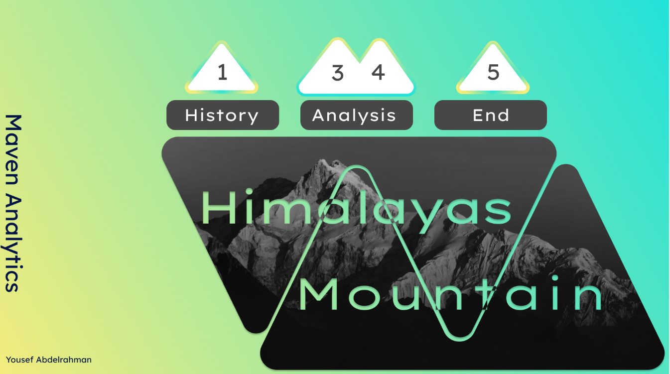 yousef ahmad's Data Analytics Profile | Maven Analytics