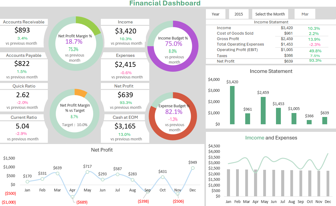 Project Showcase | Maven Analytics